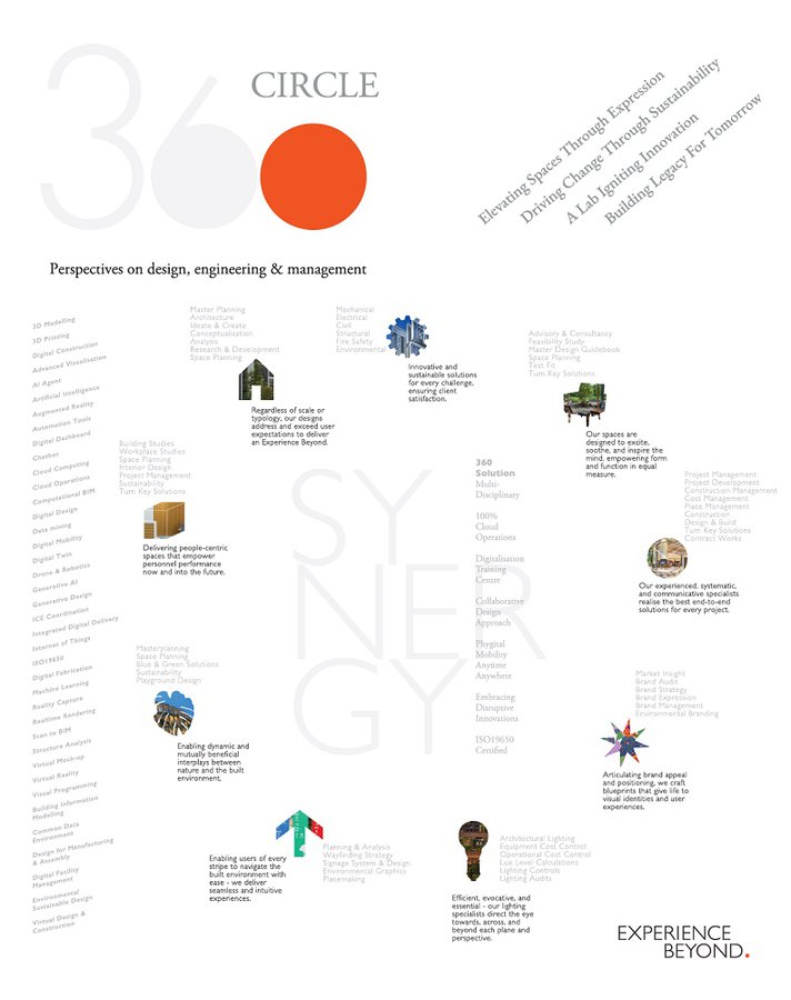 cover image of 360 Circle FY23/24, 360 Circle